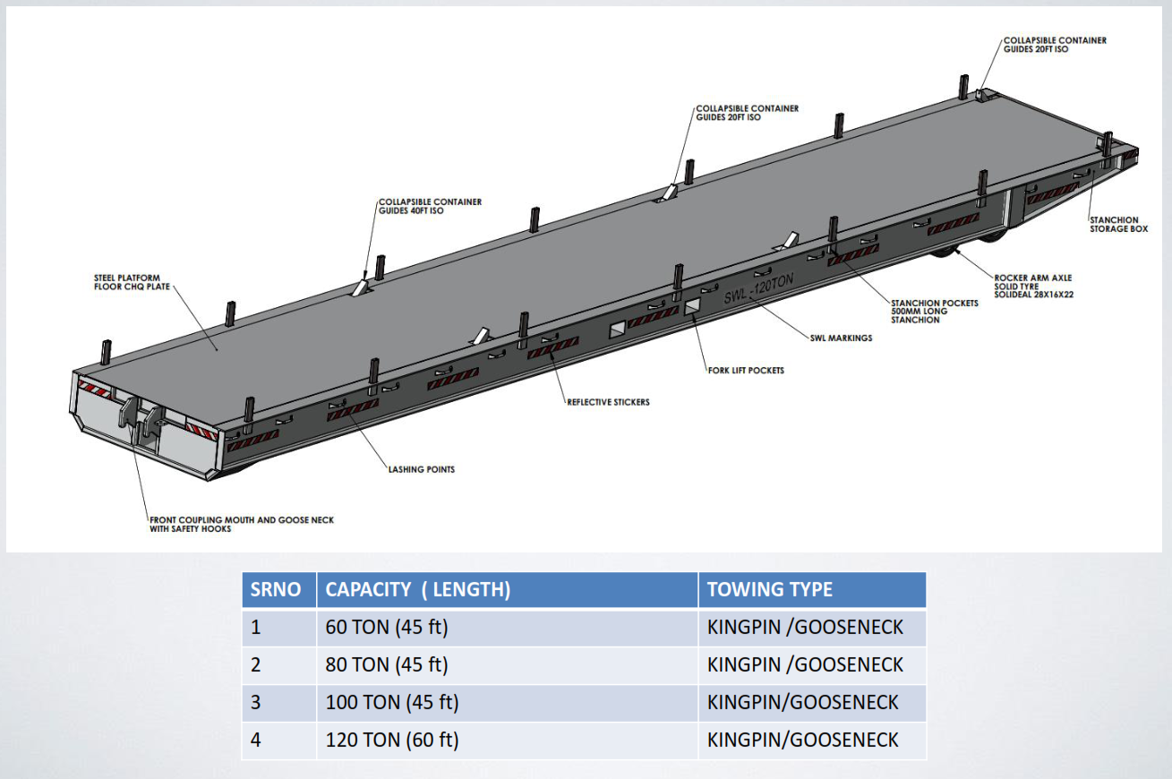 Container Terminal Chassis – Michelle Engineering Co. LLC | UAE
